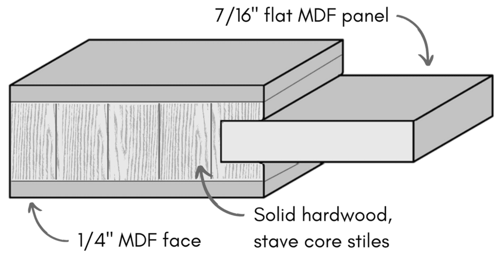 Koetter Simplicity Series Doors – Koetter Woodworking